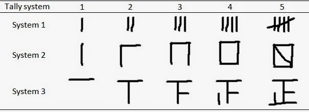 Statistics: mei 2014