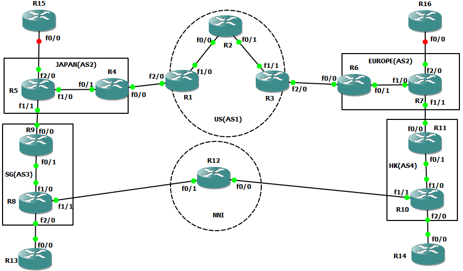 Studying the Routing Bits: InterAS MPLS VPN Section(back-up link ...