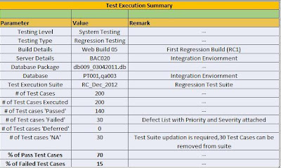 वैभवराज जाधव: Ideal Test Execution Summary / Report