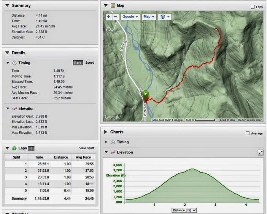 Hiking in the White Mountains: Mount Crawford