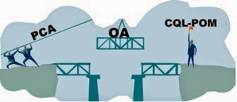 Direct Support Blog: Bridging The Break In Continuity...