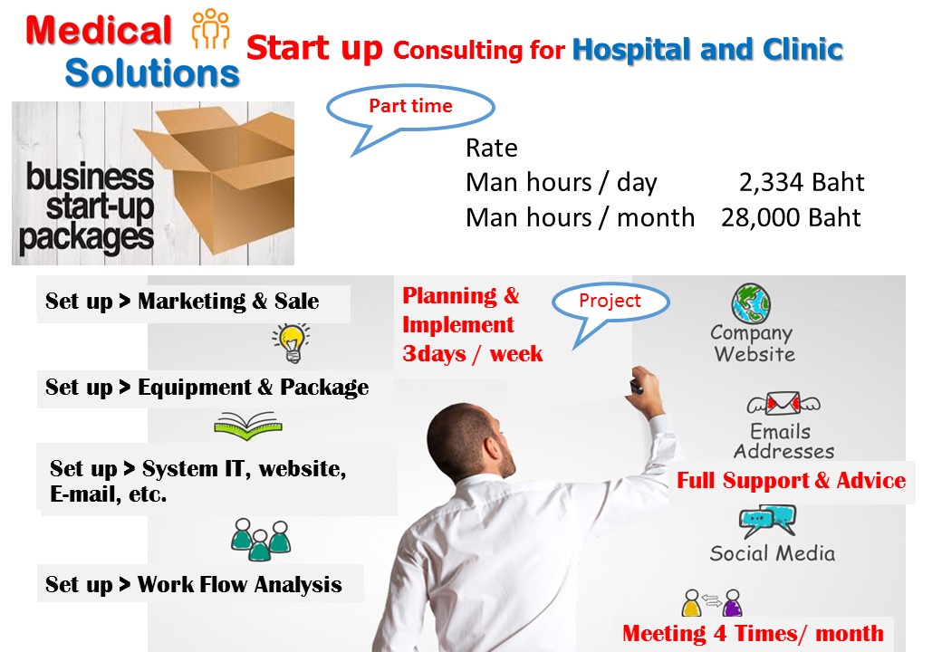 Part time - Medical, sale and marketing: Medical Solution ที่ปรึกษางาน ...