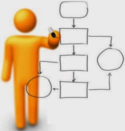 Mengenalan Flowchart ~ Dian Putriana