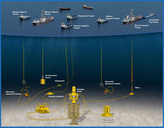 EagleSpeak: Offshore Drilling: New Tools for Emergency Well Capping