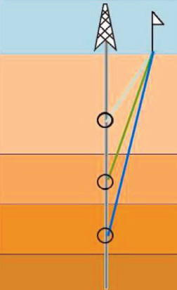 Ensiklopedi Seismik Online: Check-Shot Survey