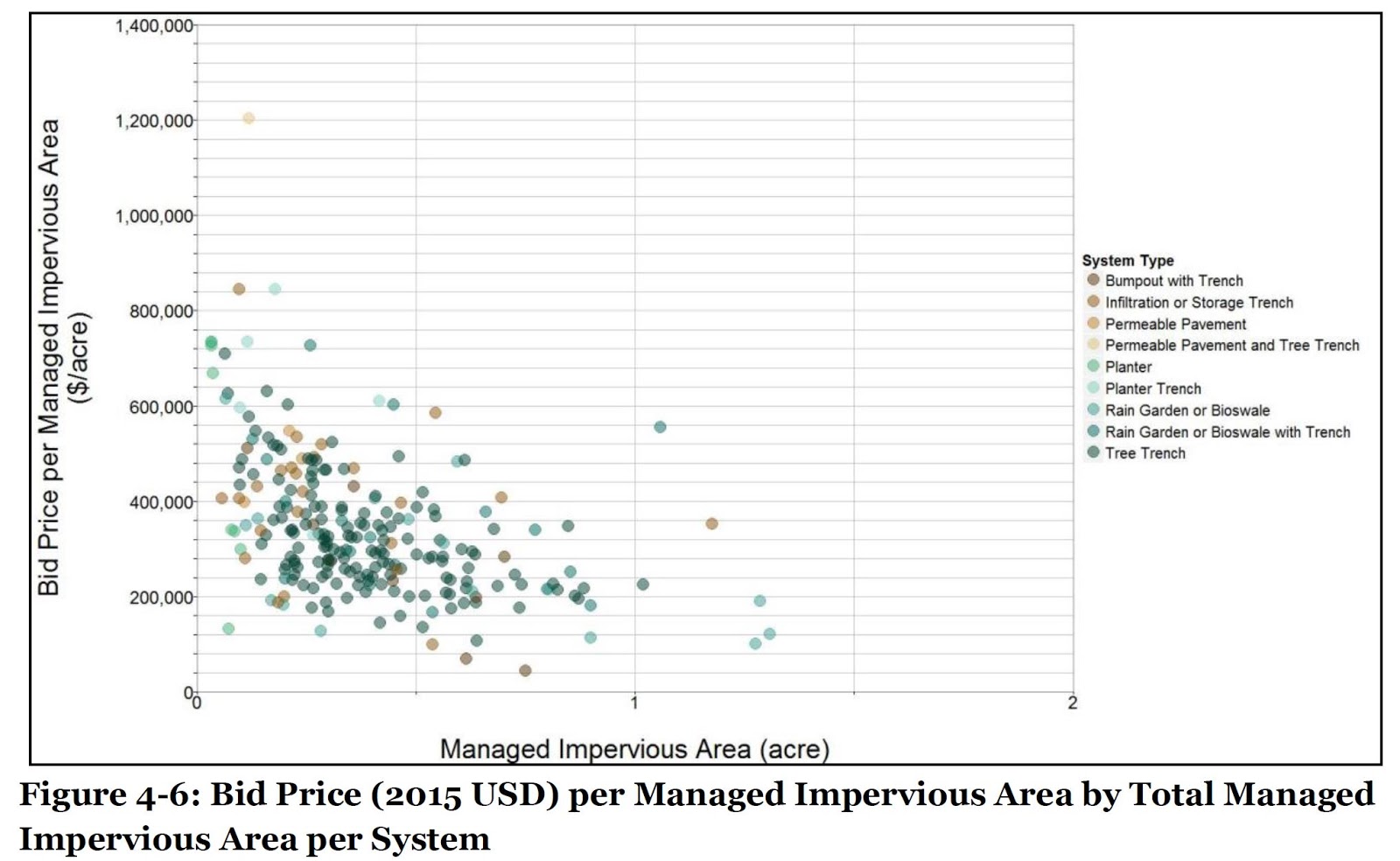 CityFloodMap.Com: Green Infrastructure Capital and Operation and ...