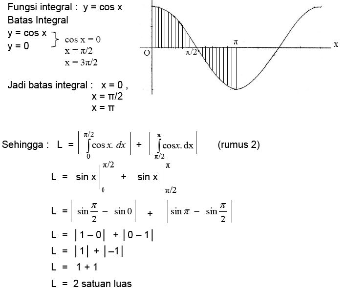 Contoh Soal Dan Jawaban Integral Luas Daerah