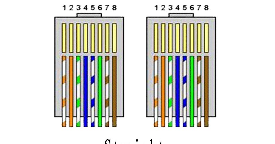Jenis Dan Urutan Warna Kabe UTP ~ BELAJAR JARINGAN PEMULA