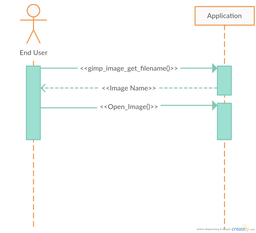 yaukings: GIMP Diagram - Reverse Engineering