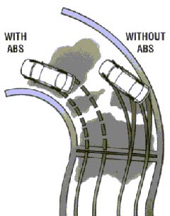 Buddy Leader: what is ABS(Anti-Lock Braking System)?