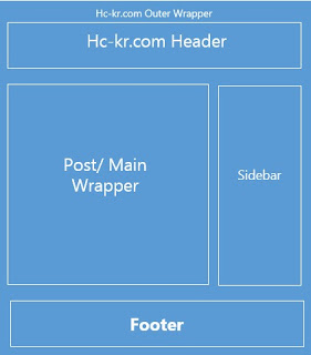 How to Create Your Own Blogger Template From Zero to Hero | KODE AJAIB