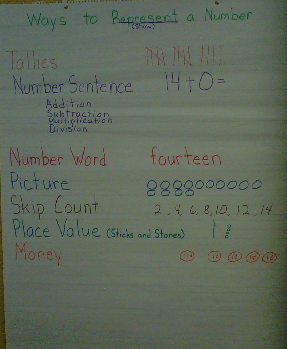 Sweet P s Class Notes Anchor Charts sweet-p-s-class-notes-anchor-charts