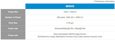 Sony Unveils Medium Format BSI Sensors with 100MP and 150MP Resolutions ...