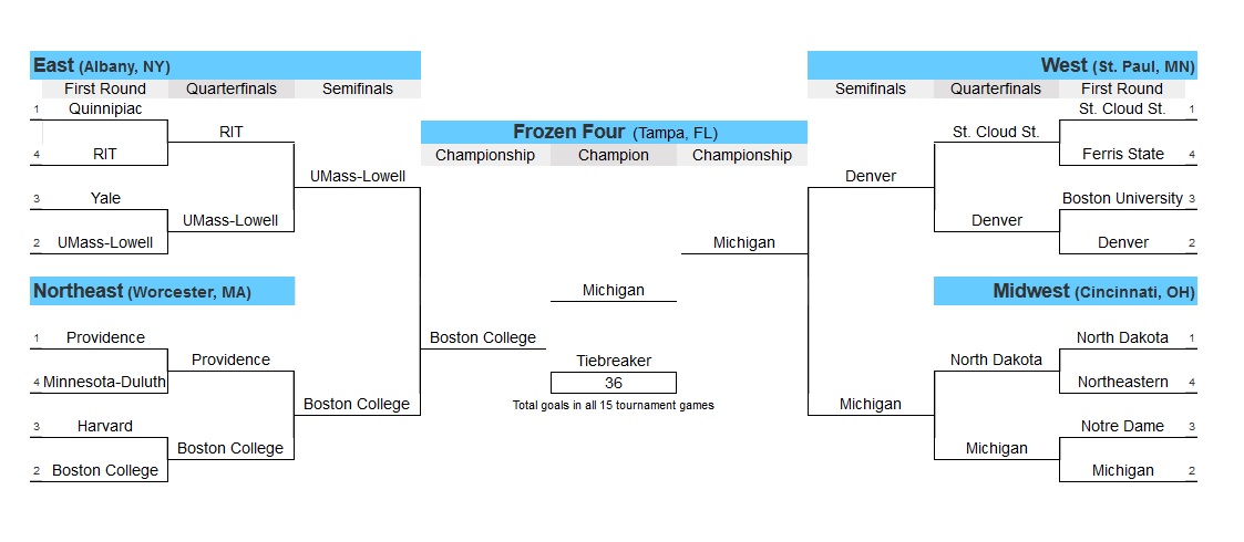 Confessions of a Hockey Fanatic: Frozen Four Pick Em 2016
