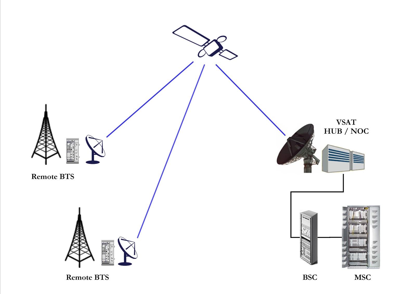 Kompetensi Dasar 2 : Jenis-jenis Teknologi Jaringan Nirkabel | Materi ...