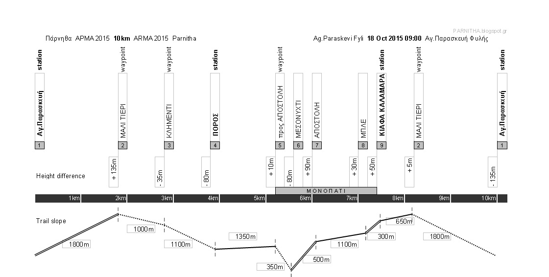 Πάρνηθα: "Άρμα Πάρνηθας" 2015, 10χλμ