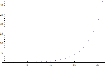 The Way of Mathematica: Mathematica Plot - Basic Plotting