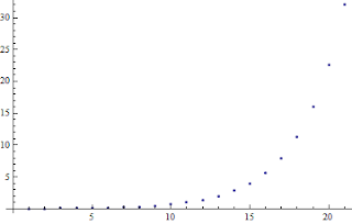 The Way of Mathematica: Mathematica Plot - Basic Plotting