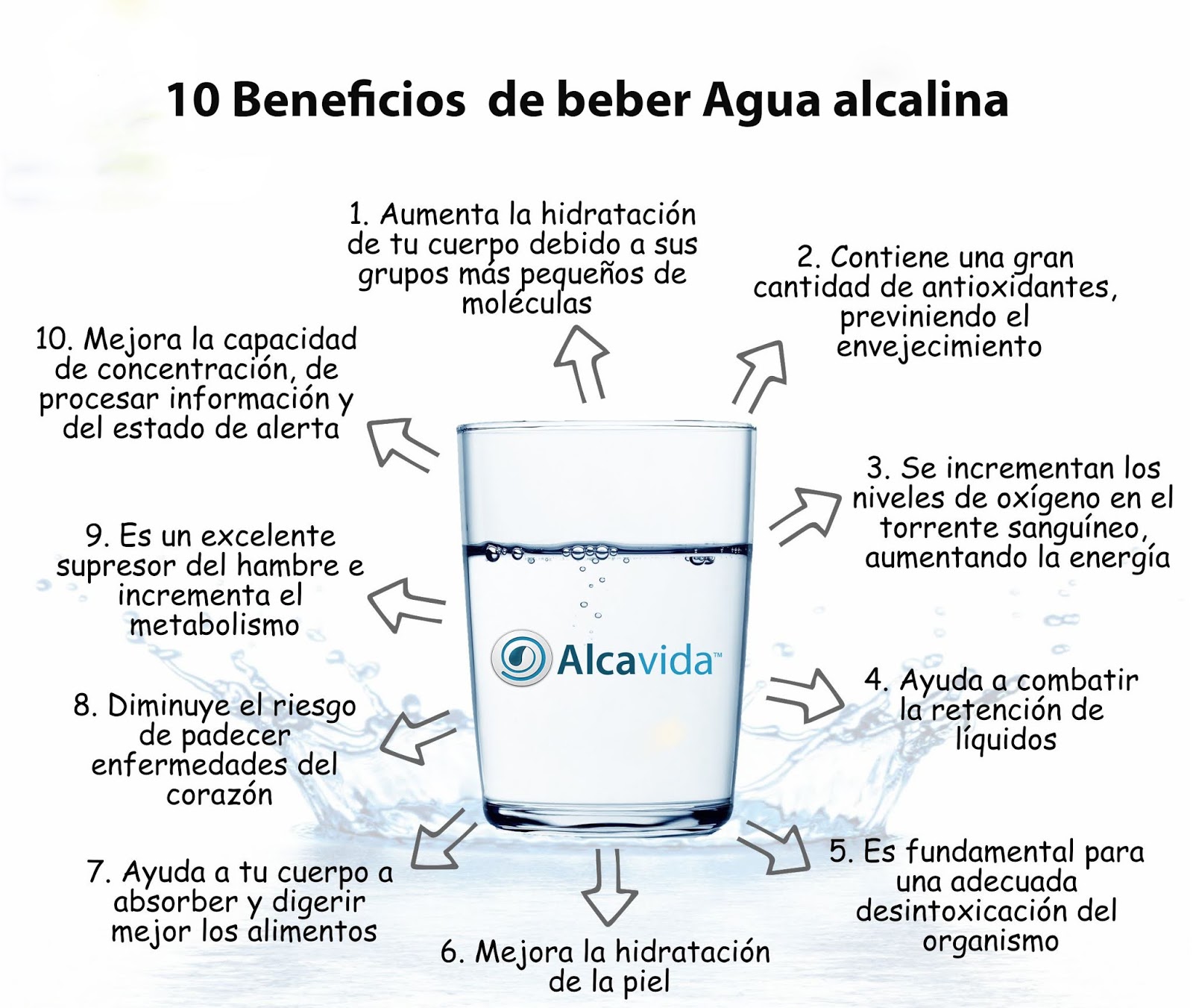 10 Razones para beber Agua alcalina