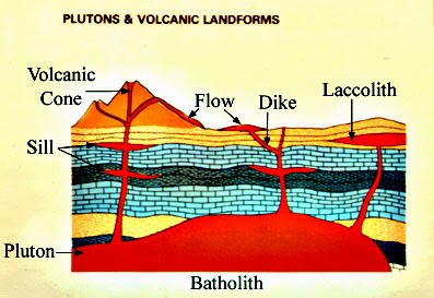 BELAJAR GEOGRAFI INDONESIA: Vulkanisme, Gunung Api dan Letusanya