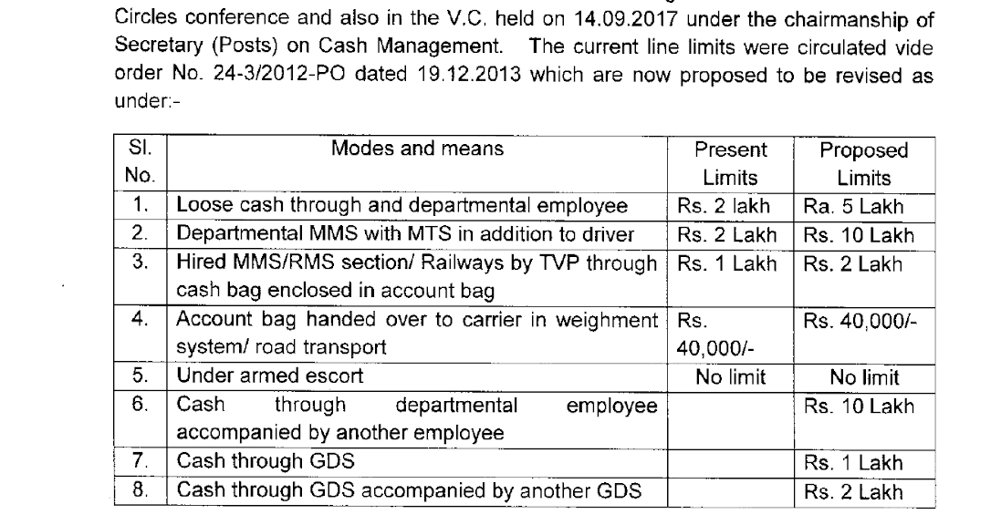All India Postal Employees Union, Group-C, Odisha Circle: REVISION OF ...