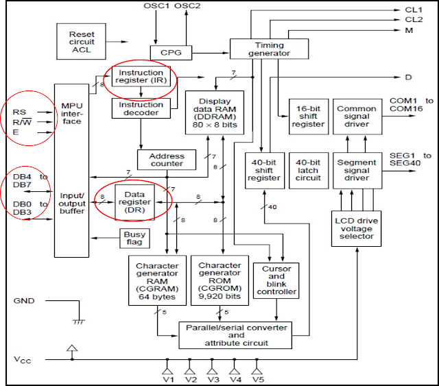 AVR(Atmega, Mega board) 배우기: asm-avr-LCD-display