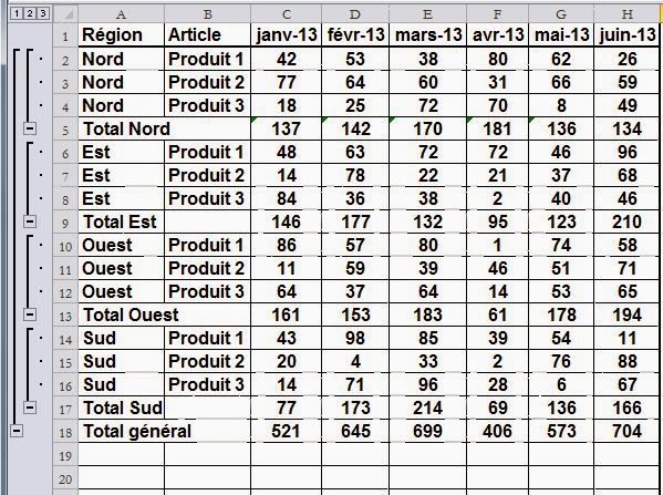 Monsieur Excel - pour tout savoir faire sur Excel