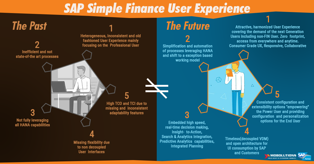 Learning SAP S/4 HANA Simple Finance | New Things in Simple Finance