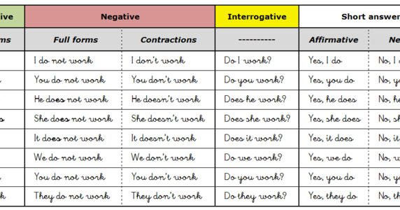 ENGLISH BLOG. 5TH LEVEL. RAMÓN Y CAJAL: UNIT 4 - Verbal Tenses ...