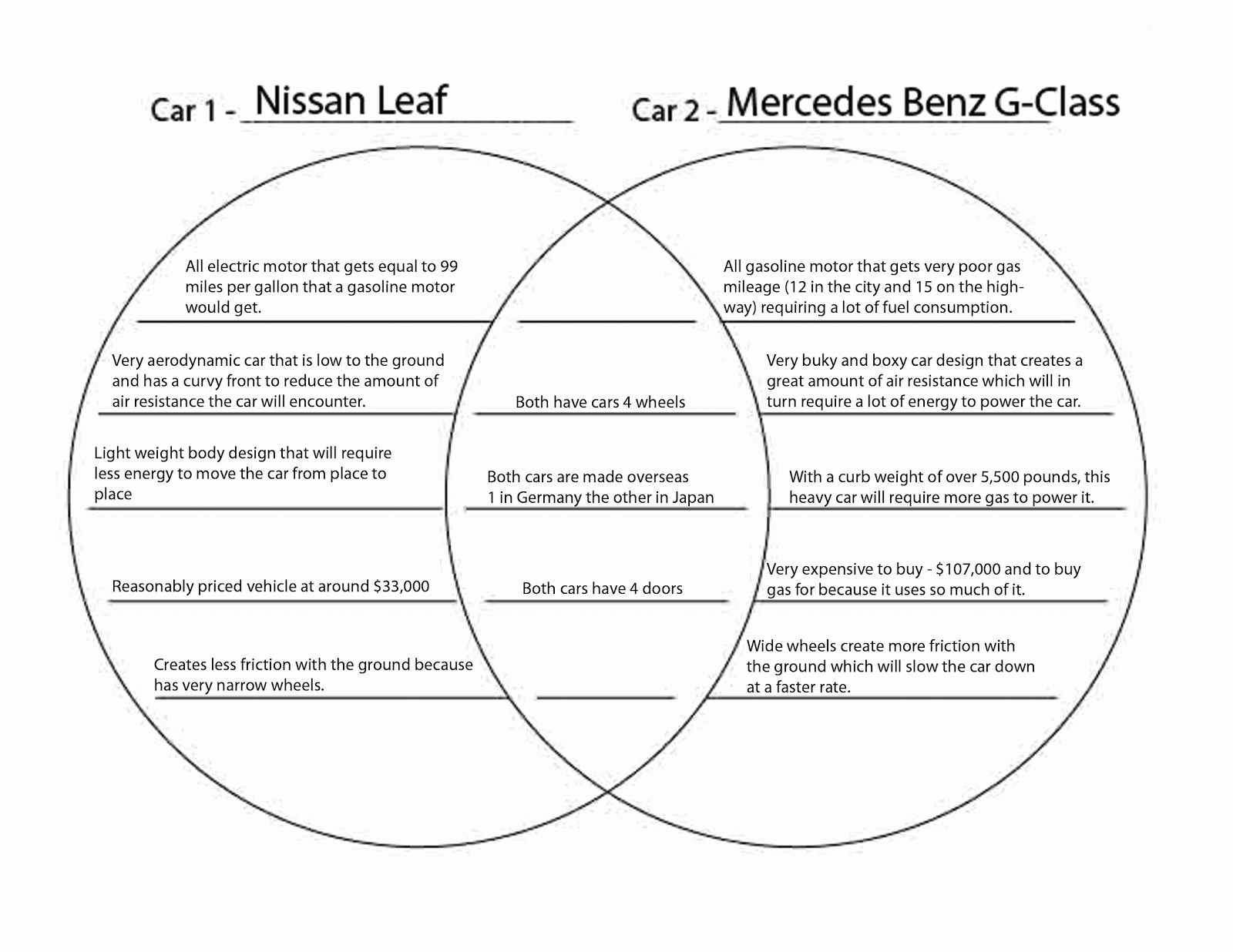Mr. Bean's Science Class: March 2012