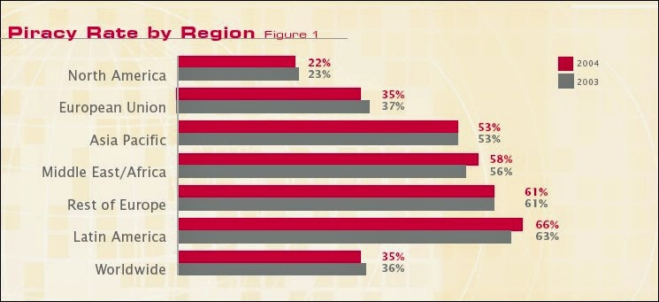 Everything About Warez-Scene || The Scene Exposed