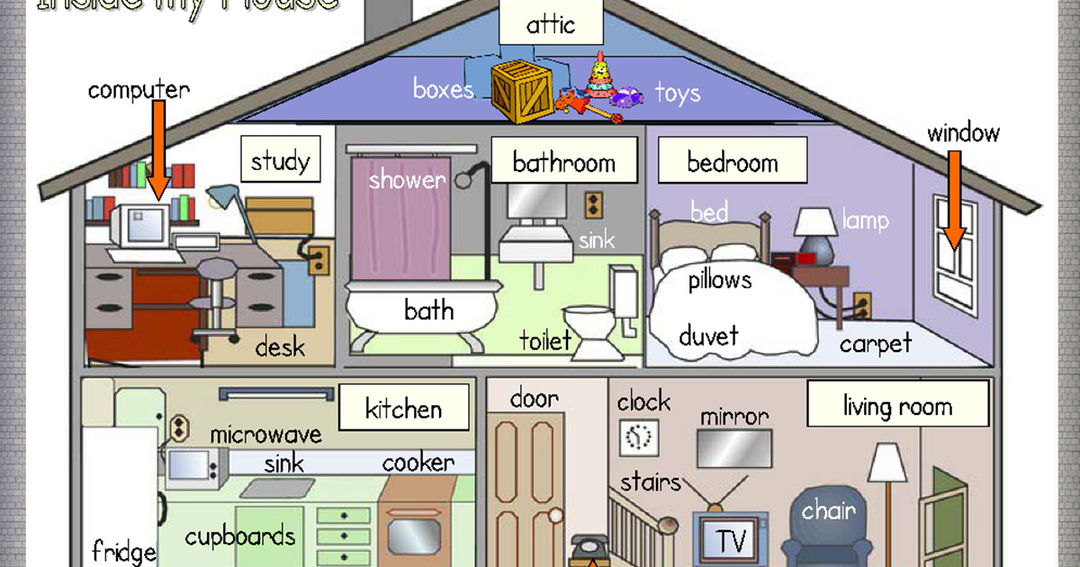 MUTATIS MUTANDI: The house VOCABULARY