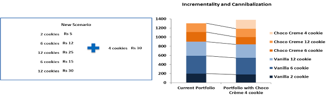 Designing Pack Price Architecture (PPA) through Conjoint