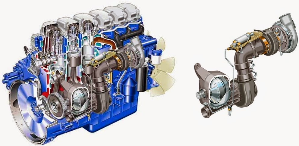 Mundo dos Pesados: Scania G440 Turbocompound