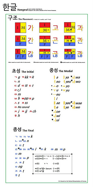LailaShiStar: Belajar Tulisan Hangul