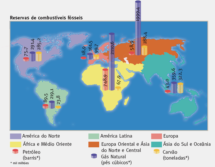 UNIVERSO FÓSSIL: O que são os Combustíveis Fósseis?