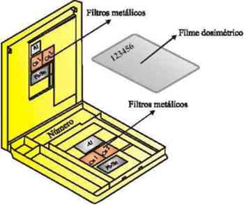 Radiologia Oficial: Dosímetros e Dosímetros Termoluninescentes (TLD's)