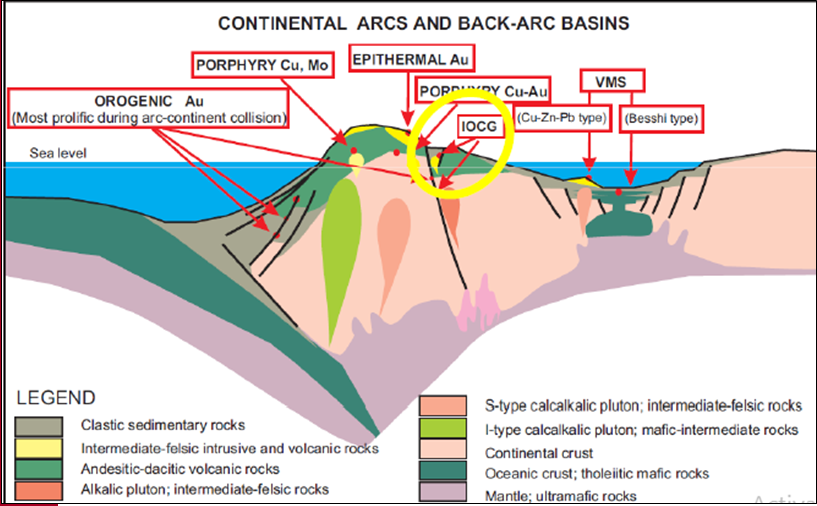 DEPÓSITOS IOCG - Iron Oxide Copper Gold ore deposits