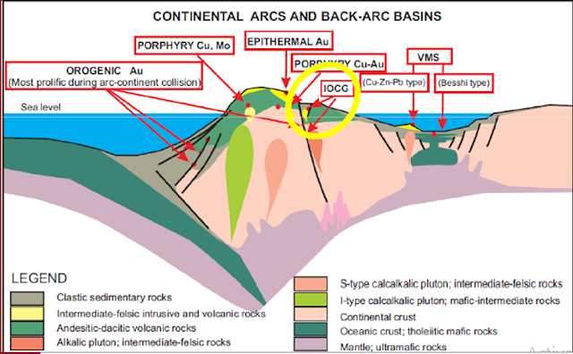 DEPÓSITOS IOCG - Iron Oxide Copper Gold ore deposits