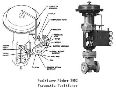 Lelumuh Tekno: Control Valve Accessories