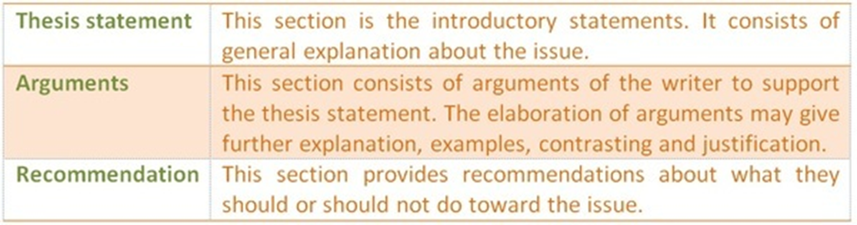 BAHAN PELAJARAN : MAPEL ENGLISH LM BAB 9 A hortatory exposition text