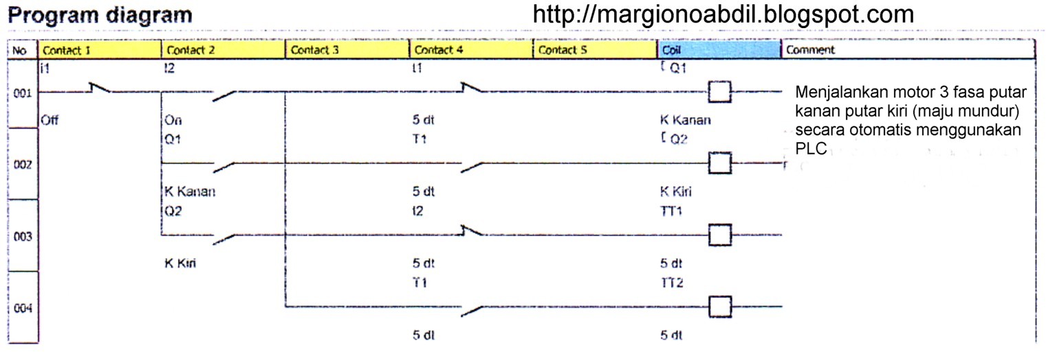 Top Info Ladder Diagram Pintu Garasi Otomatis
