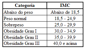 Nutrição Esportiva: Atletas, alimentação e curiosidades: Índice de ...