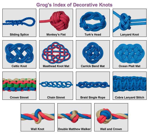 Kelana A Permaisuri- Laman Rasmi Pengakap Kelana: SIMPULAN DAN IKATAN
