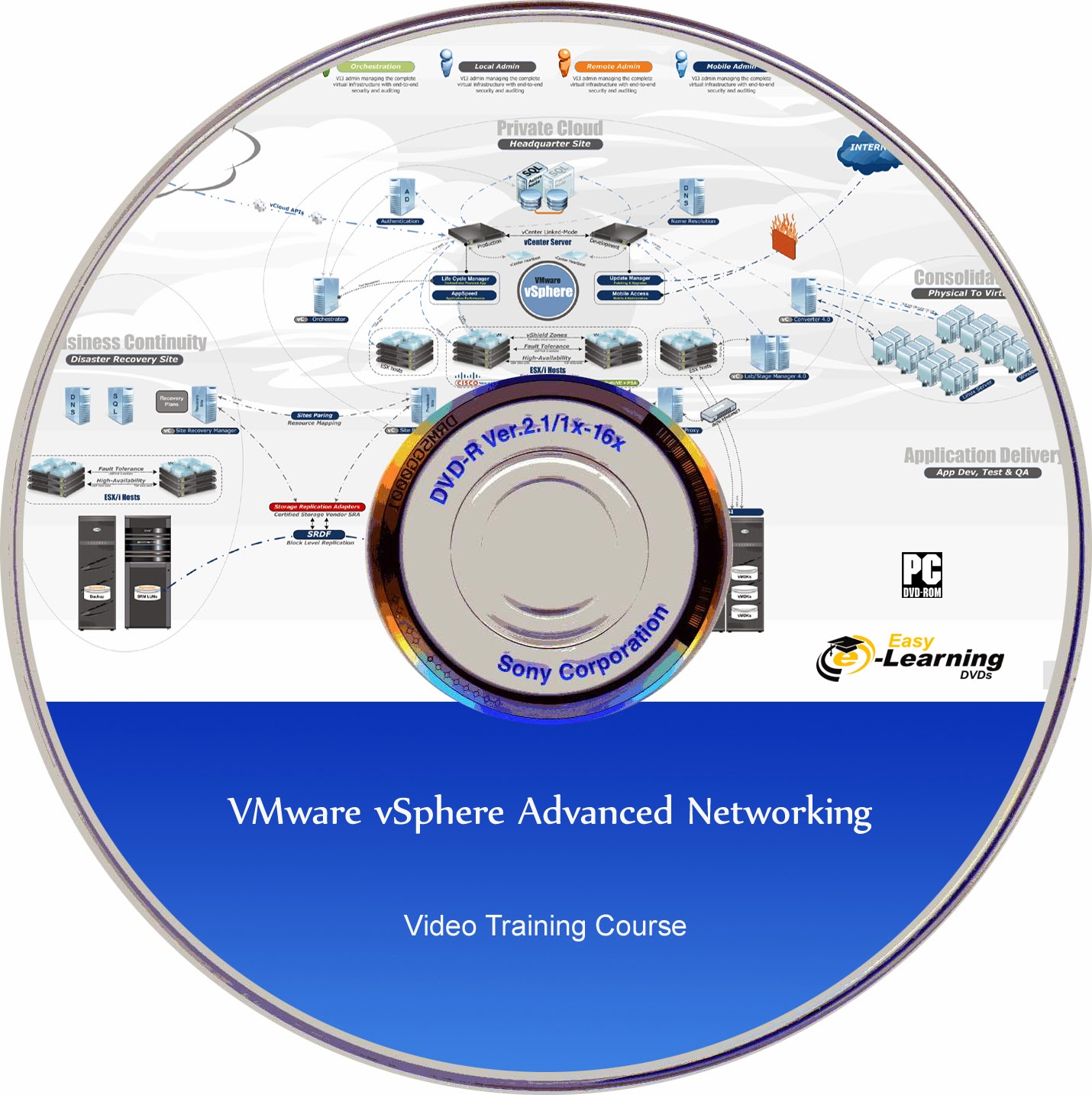 Easy Learning DVDs: VMware vSphere Advanced Networking Video Training ...