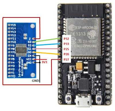 Blog of Wei-Hsiung Huang: ESP32 - Working with 74HC4067 (16-channel MUX/DEMUX)