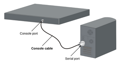 Marcos Carraro | Carraro DashBoard: Putty + Switch 3com + Port Com1 ...