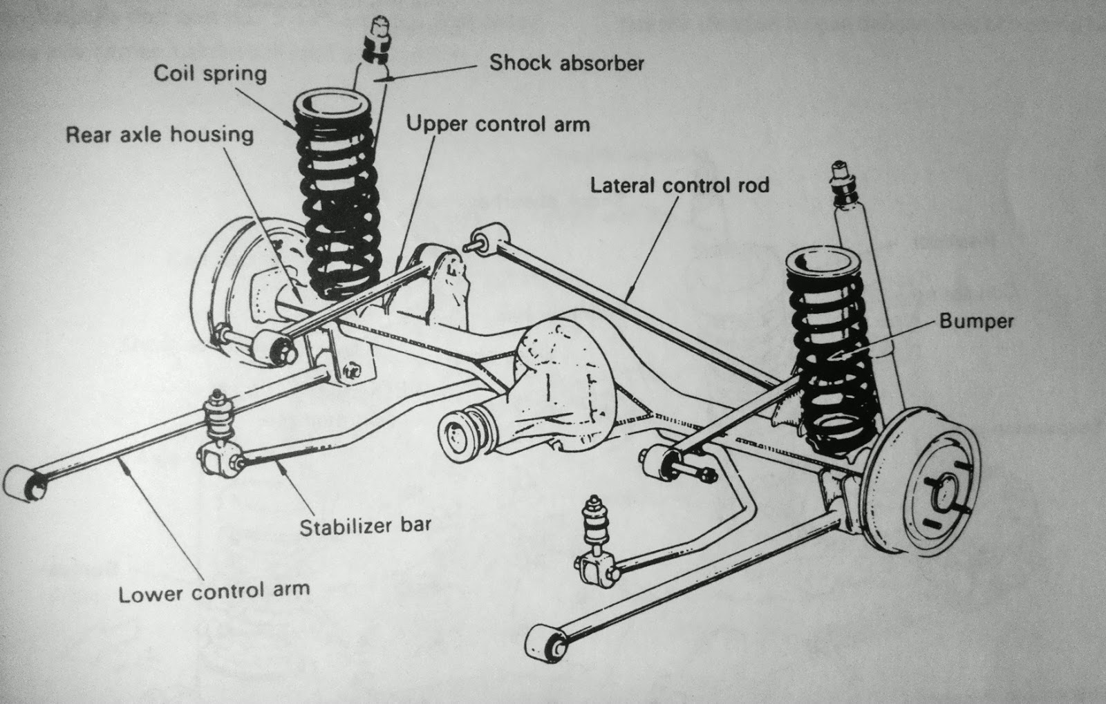 Sistem Suspensi Belakang tipe 4-Link