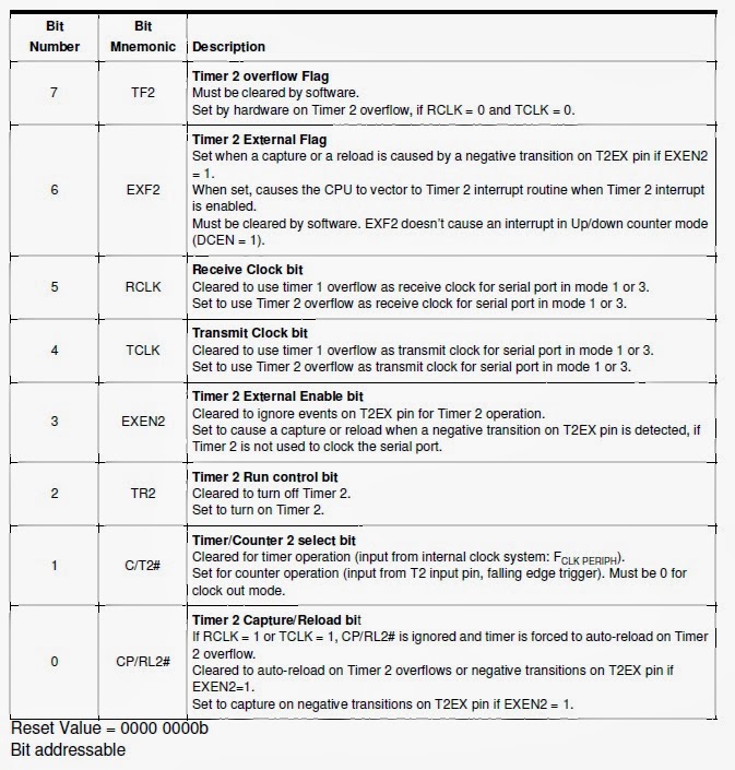 عالم الميكروكنترولر