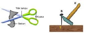 Bung Azis: Pesawat Sederhana